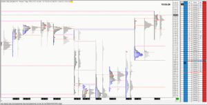 Sierra Chartbook Store — Price Action Volume Trader