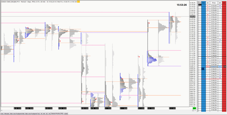 Sierra Chartbook Store — Price Action Volume Trader