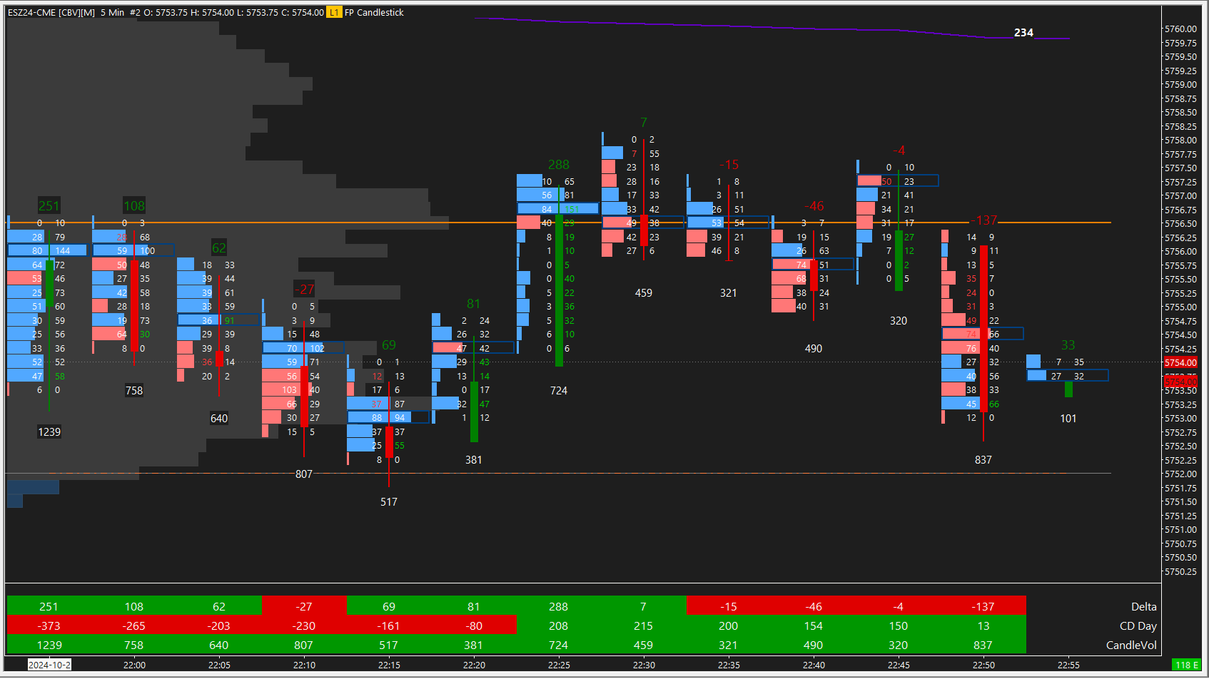 Sierra Chartbook Store — Price Action Volume Trader