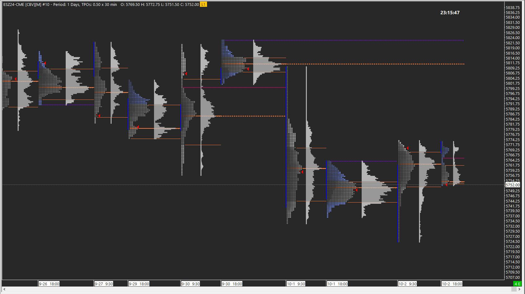Sierra Chartbook Store — Price Action Volume Trader