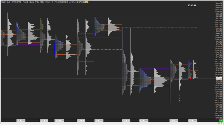 Sierra Chartbook Store — Price Action Volume Trader