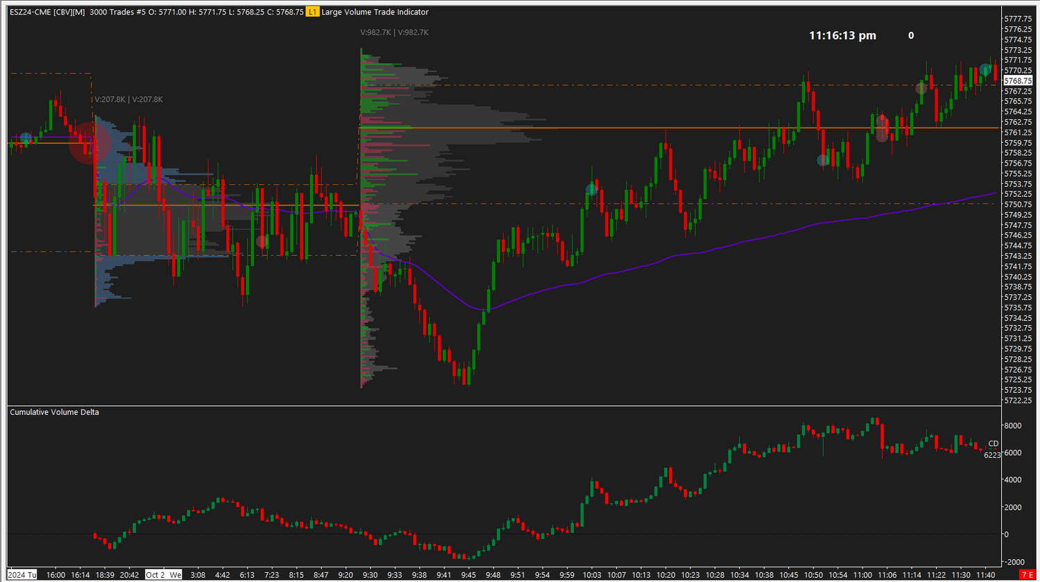 Sierra Chartbook Store — Price Action Volume Trader