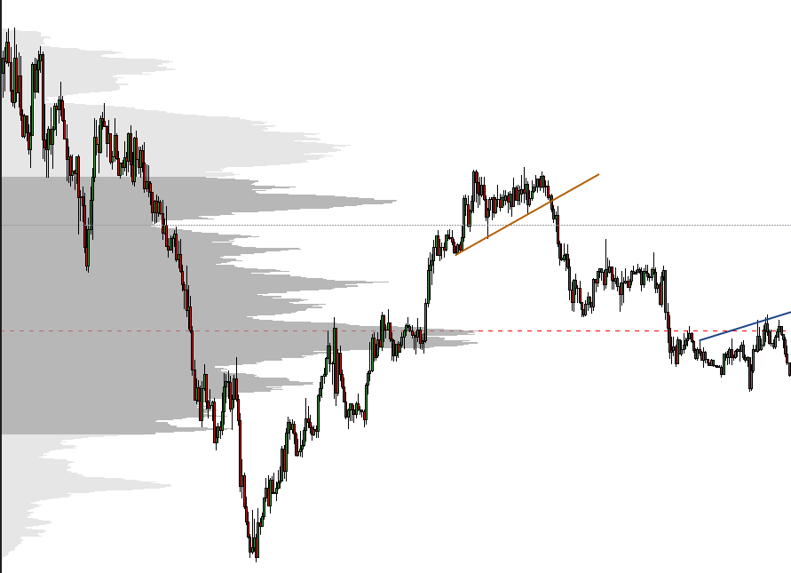 Price Action Volume Trader