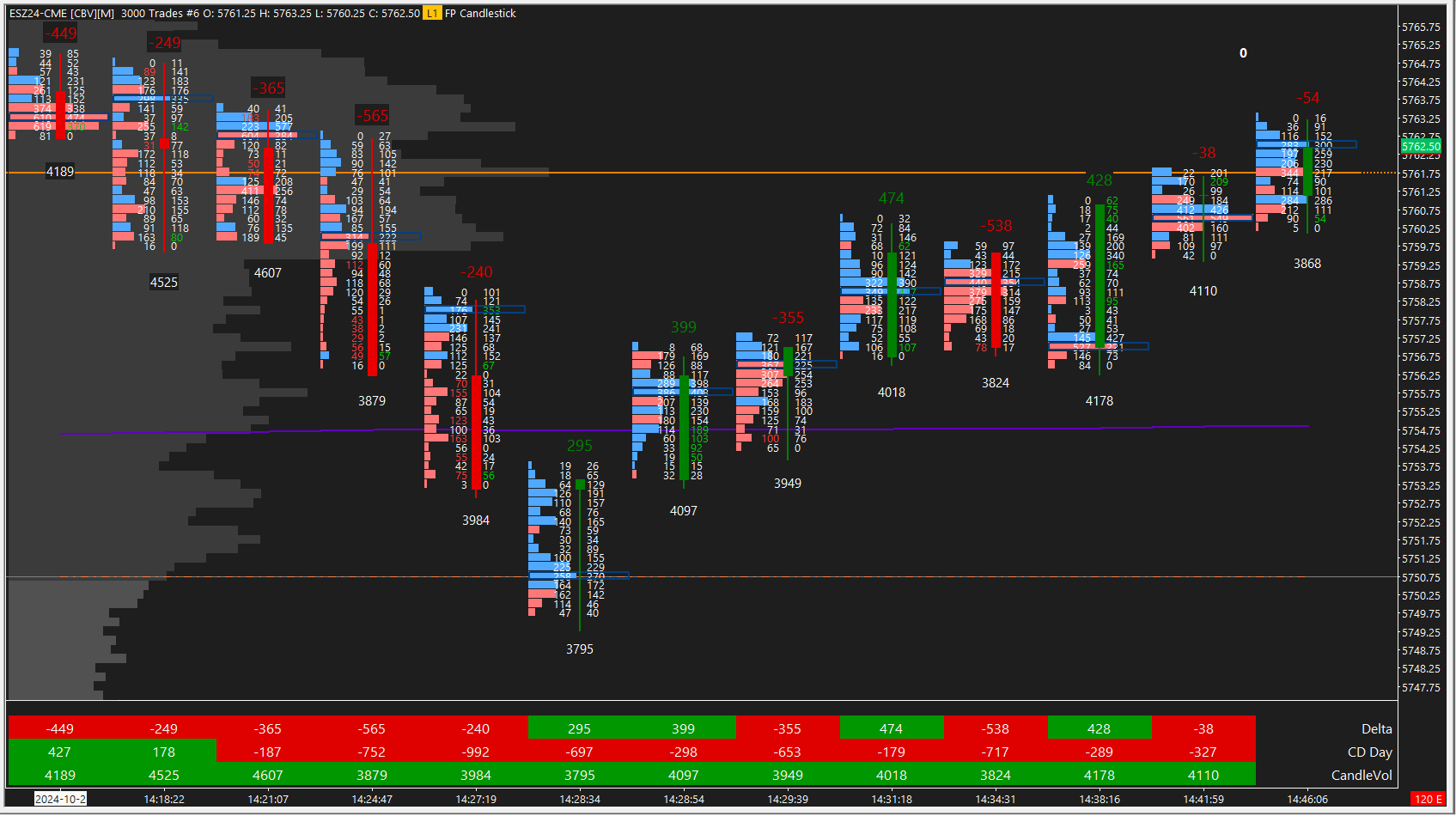 Sierra Chartbook Store — Price Action Volume Trader