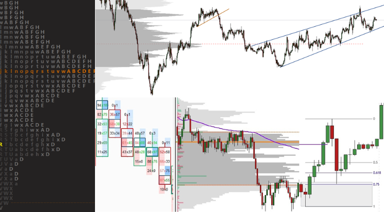 Price Action Volume Trader