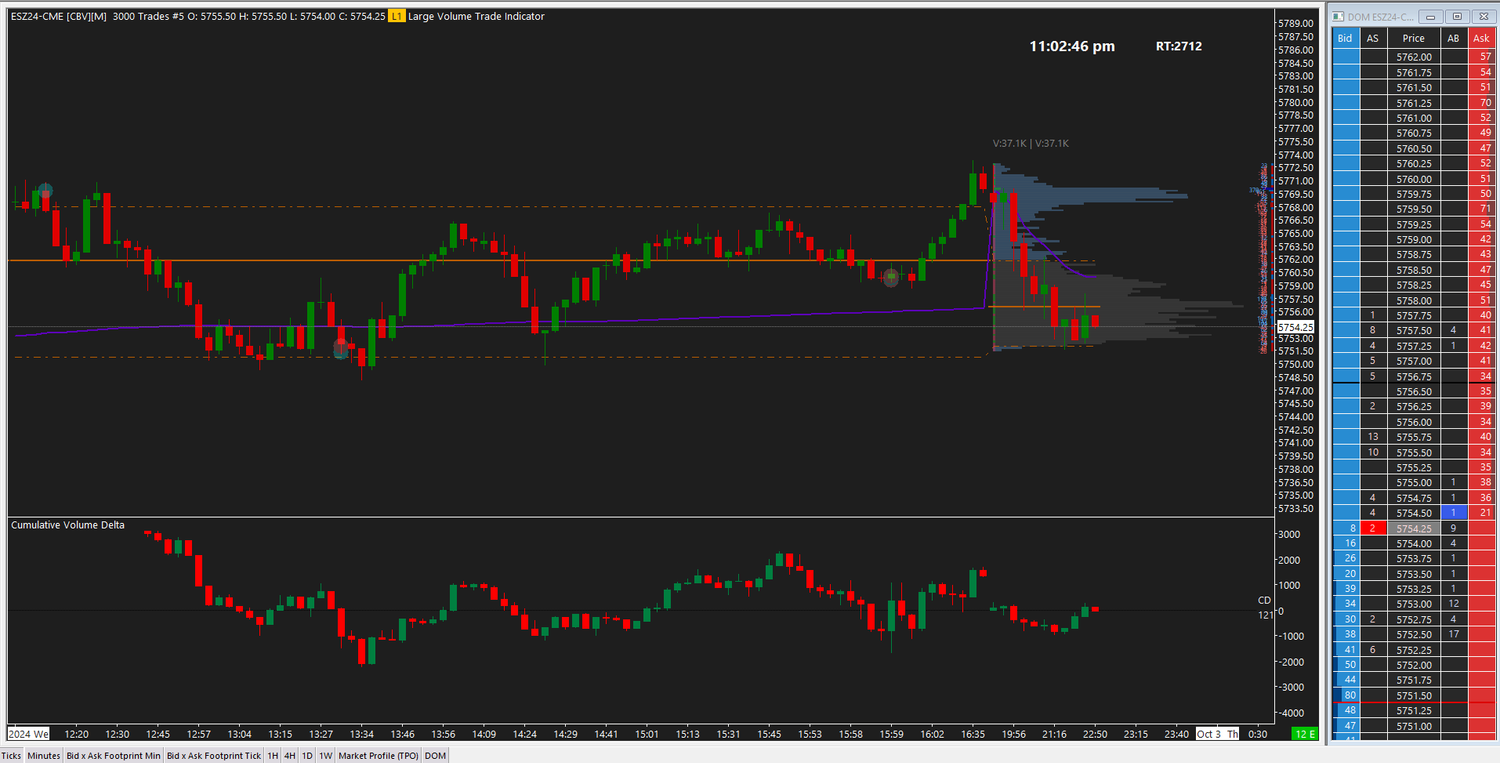 Sierra Chartbook Store — Price Action Volume Trader