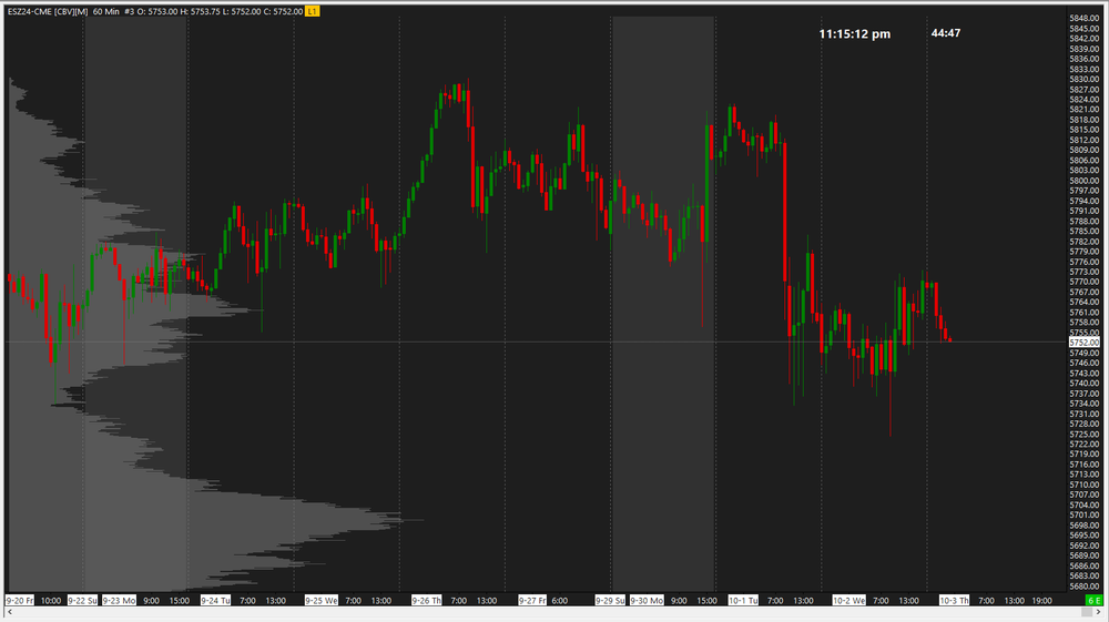 Sierra Chartbook Store — Price Action Volume Trader