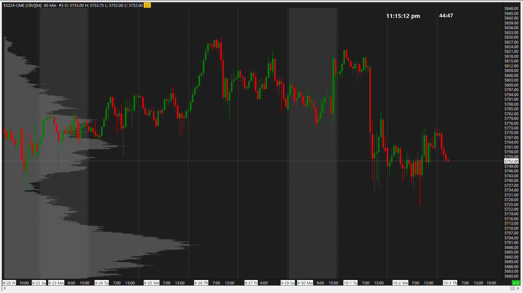 Sierra Chartbook Store — Price Action Volume Trader