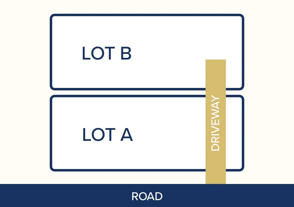 Easements: What you need to know — Robertson Surveying