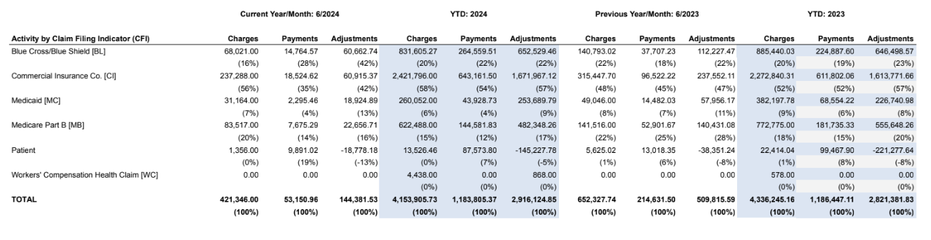 Get the Big Picture with OpenPM's Executive Summary Report — Open Practice