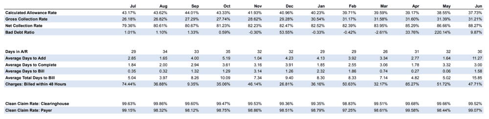 Get the Big Picture with OpenPM's Executive Summary Report — Open Practice