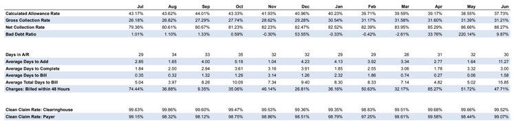 Get the Big Picture with OpenPM's Executive Summary Report — Open Practice