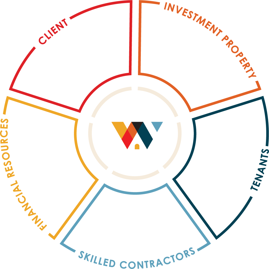 Wheeler Property Management