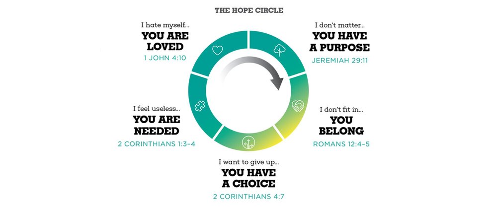 Circle of Hope-Safe Sober Living Housing Options-North MS