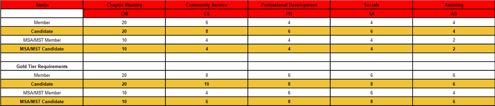 Points — Beta Alpha Psi - Gamma Xi
