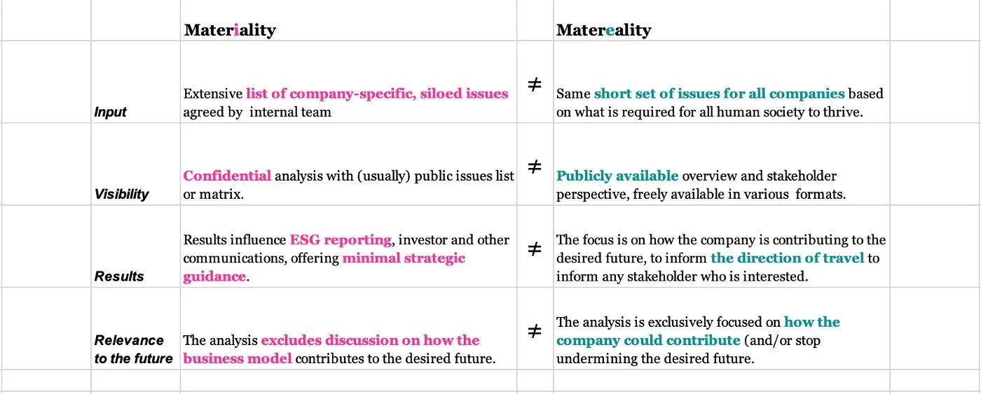 When Materiality Meets Reality — B. Lorraine Smith