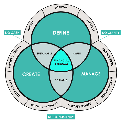 Wealth Advisory Services | Thriving Wealth's Expert Financial Solutions ...