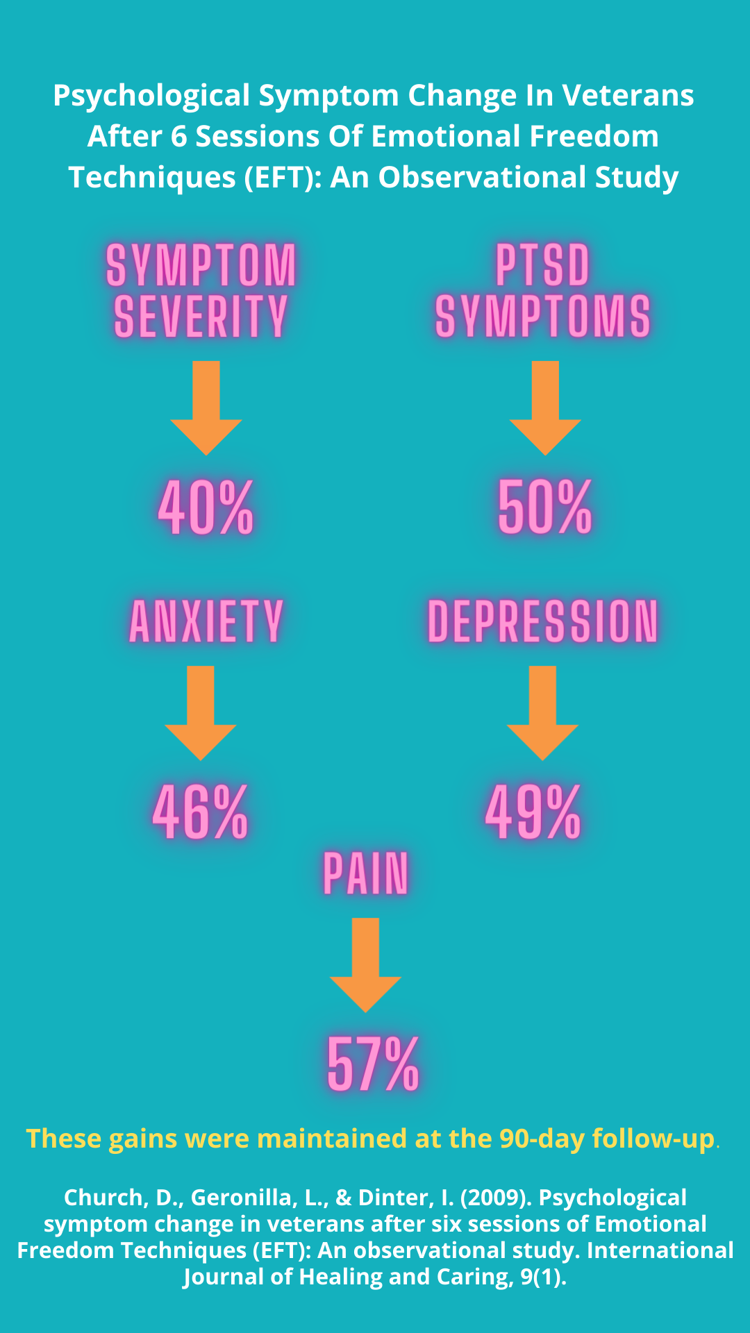 What is EFT Tapping? — Embrace Empowerment