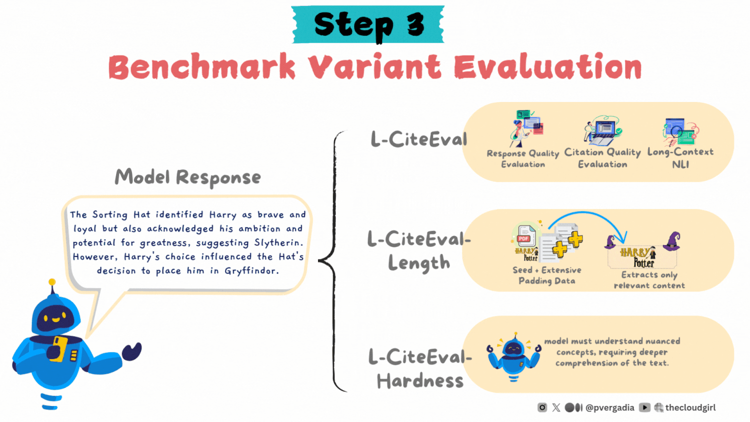 Latest Large Context Model (LCM) Benchmark Explained: L-CiteEval — The ...