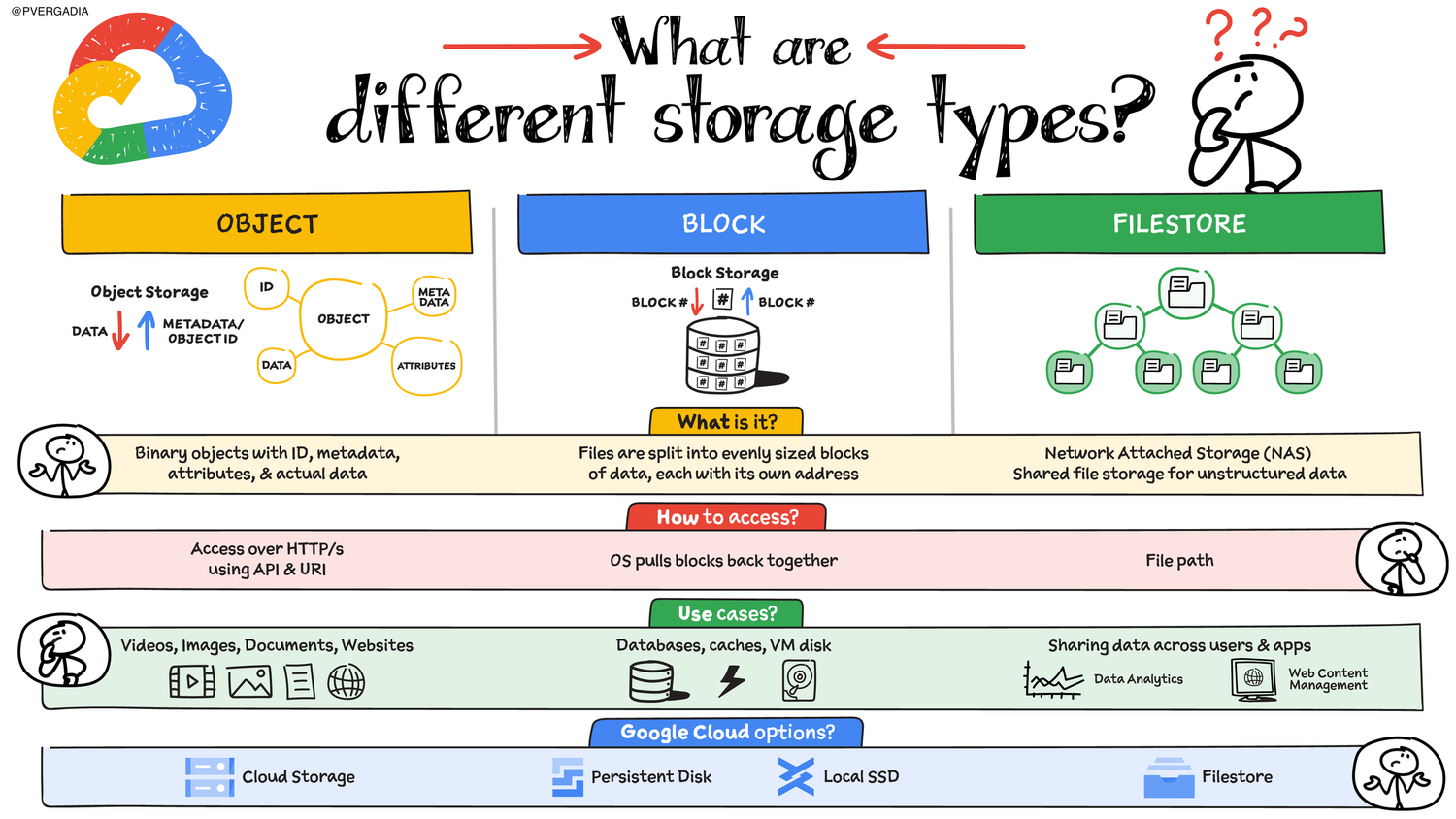 Storage | Optimize Your Storage Now — The Cloud Girl