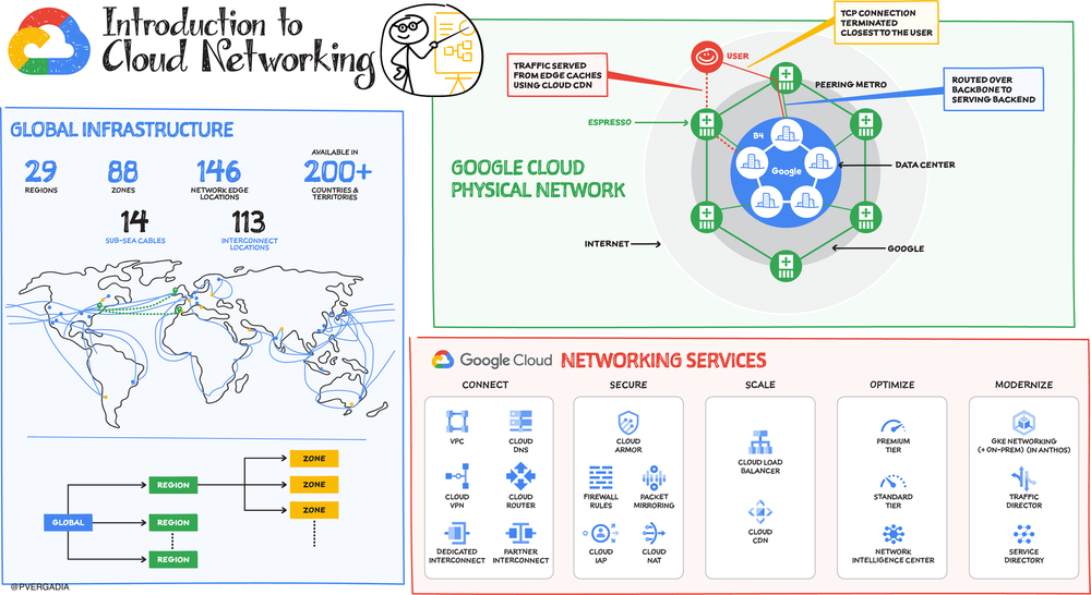 Networking Enhance Connectivity Today The Cloud Girl