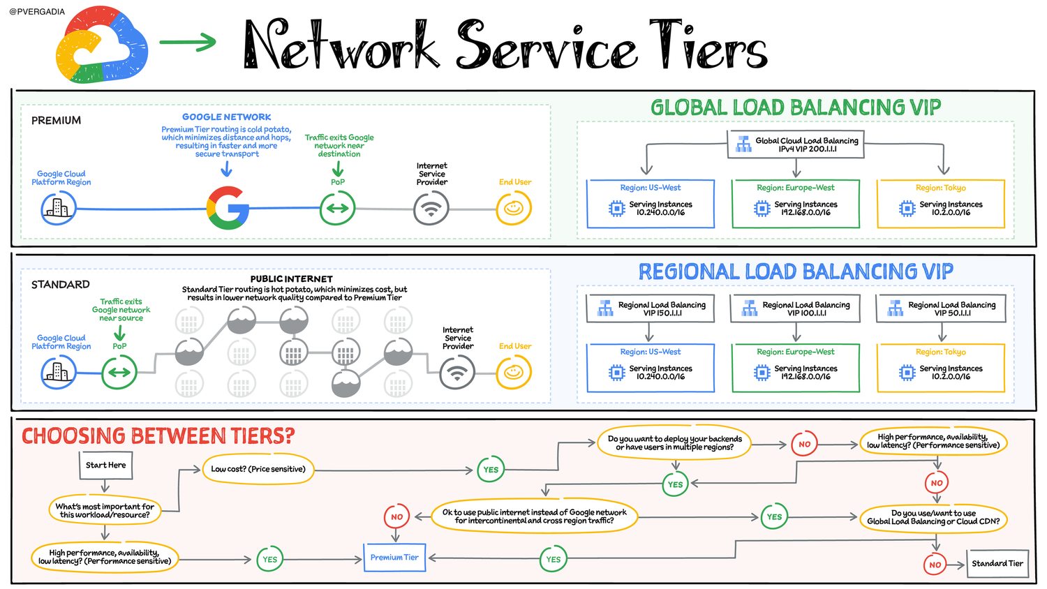 Networking | Enhance Connectivity Today — The Cloud Girl