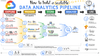 Data Analytics Pipeline — The Cloud Girl