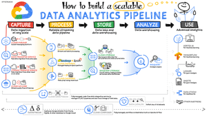 Data Analytics Pipeline — The Cloud Girl
