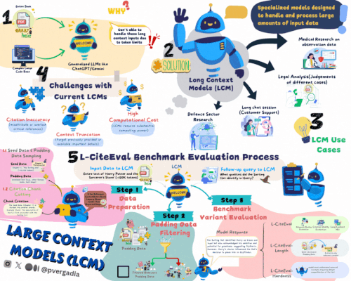 Latest Large Context Model (LCM) Benchmark Explained: L-CiteEval — The ...