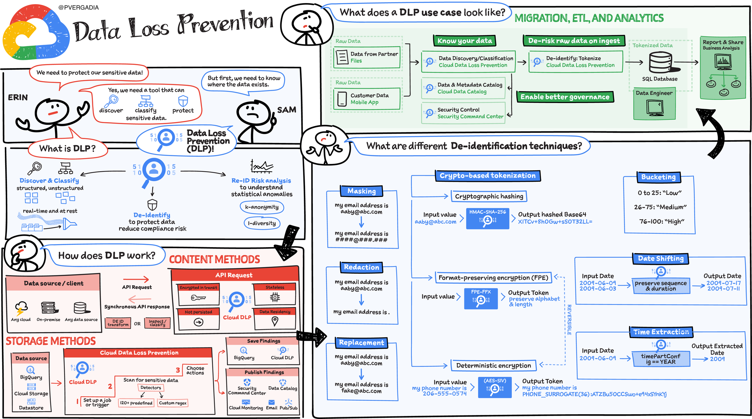 Data Loss Prevention The Cloud Girl data-loss-prevention-the-cloud-girl