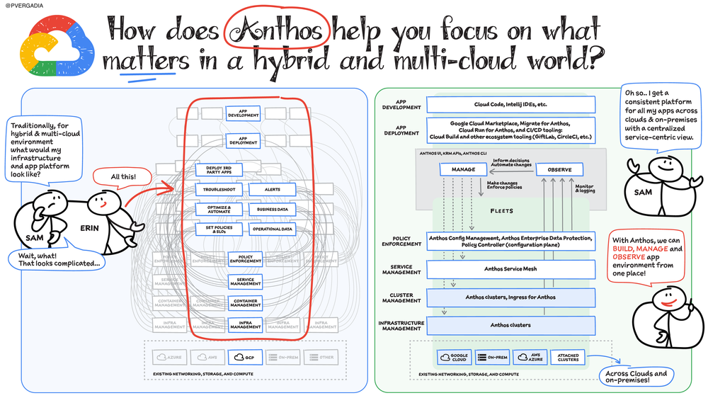 Anthos — The Cloud Girl