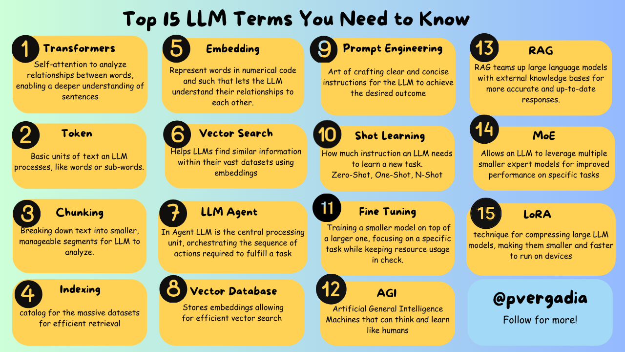 LLM Cheatsheet: Top 15 LLM Terms You Need to Know in 2024 — The Cloud Girl