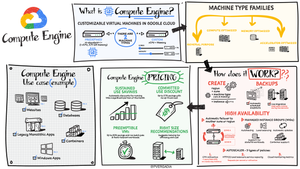 What is Google Compute Engine — The Cloud Girl