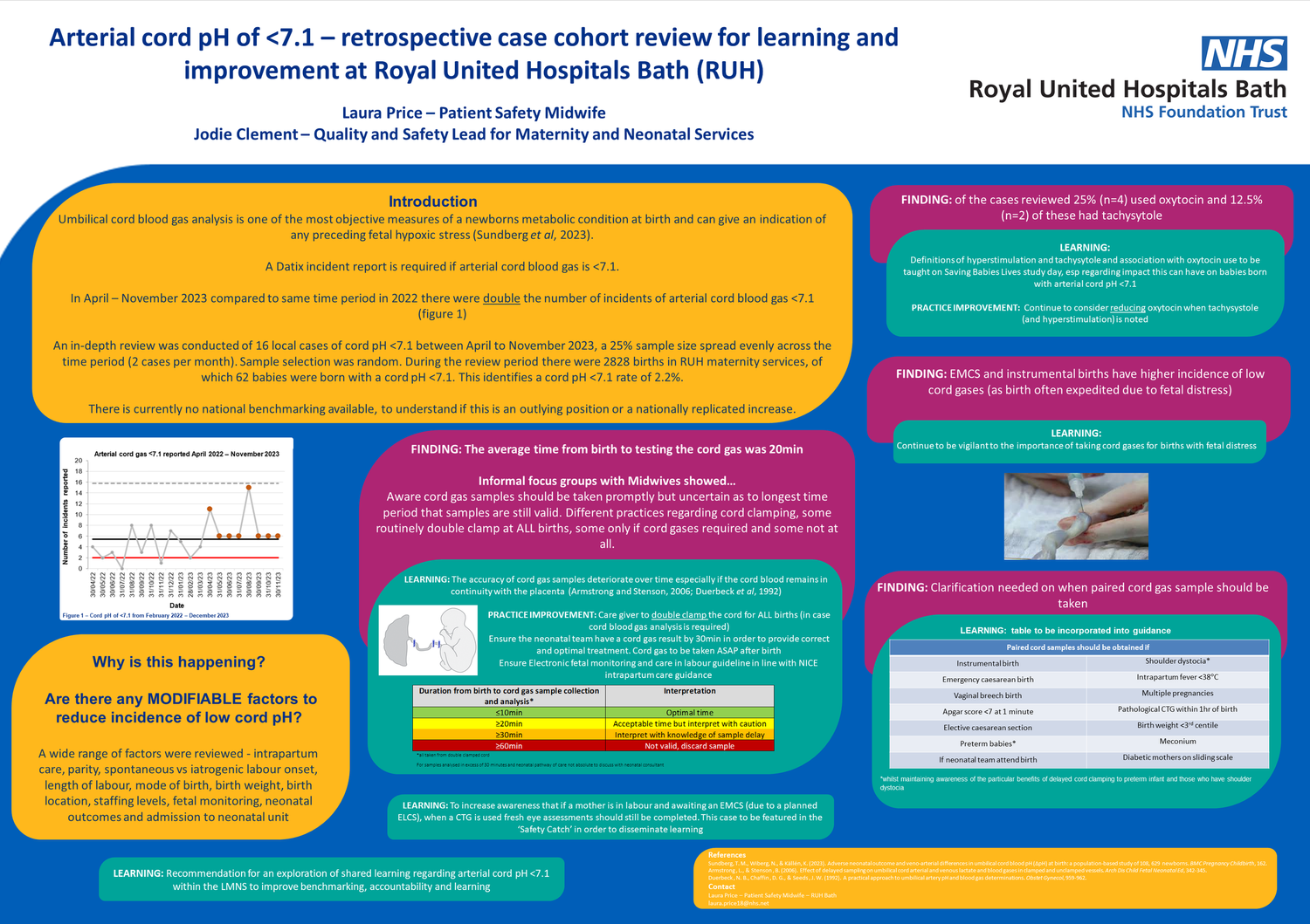 Poster Presentation — South West Neonatal Network