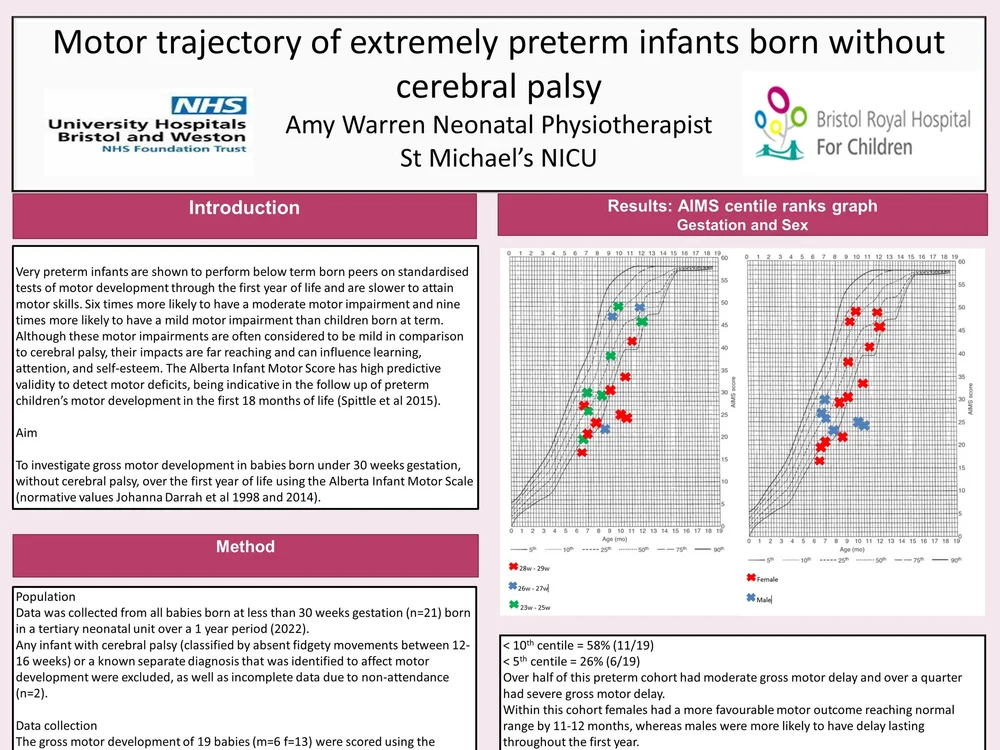 Poster Presentation — South West Neonatal Network
