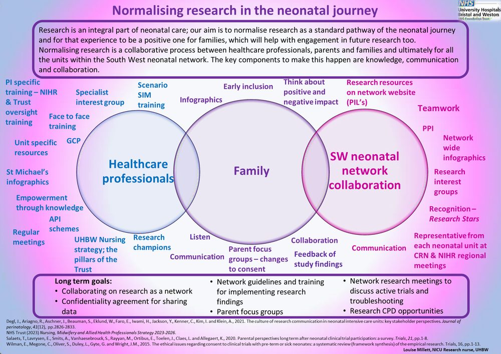 Poster Presentation — South West Neonatal Network