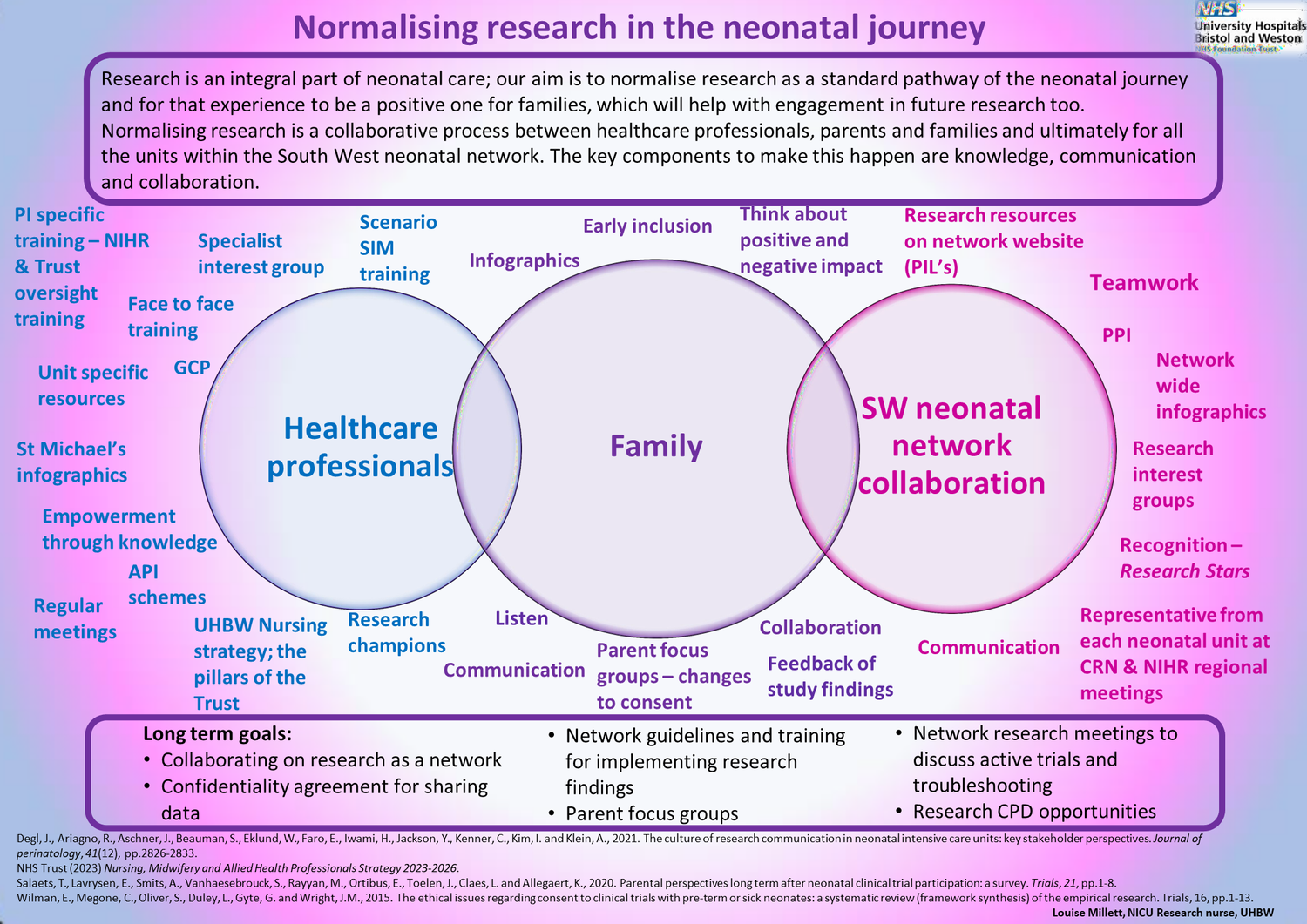 Poster Presentation — South West Neonatal Network