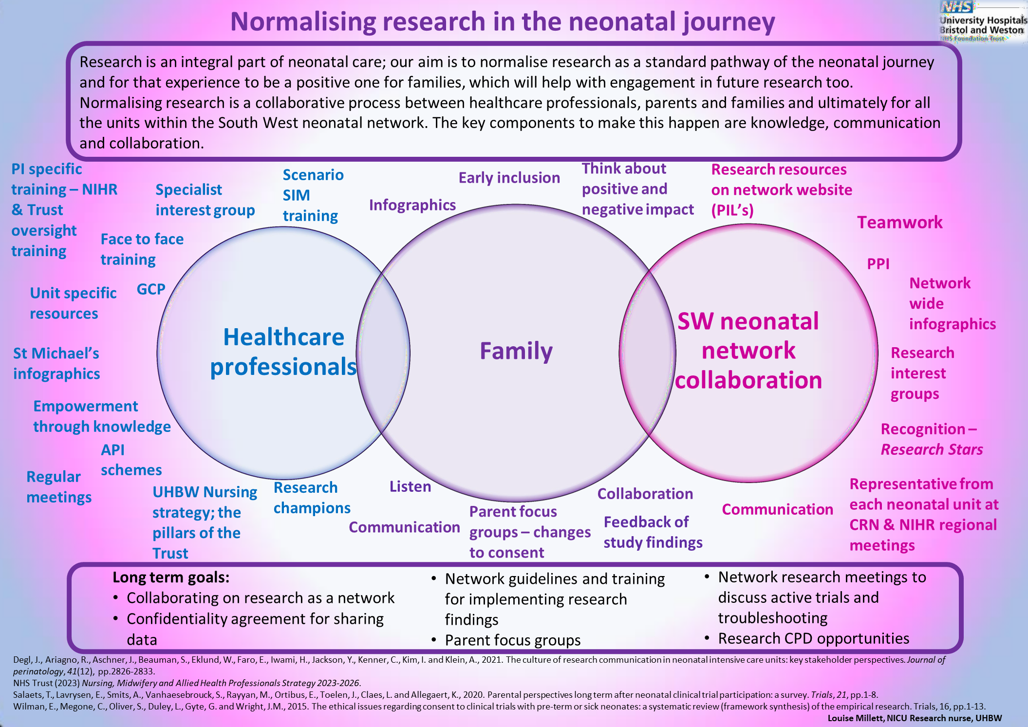 Poster Presentation — South West Neonatal Network