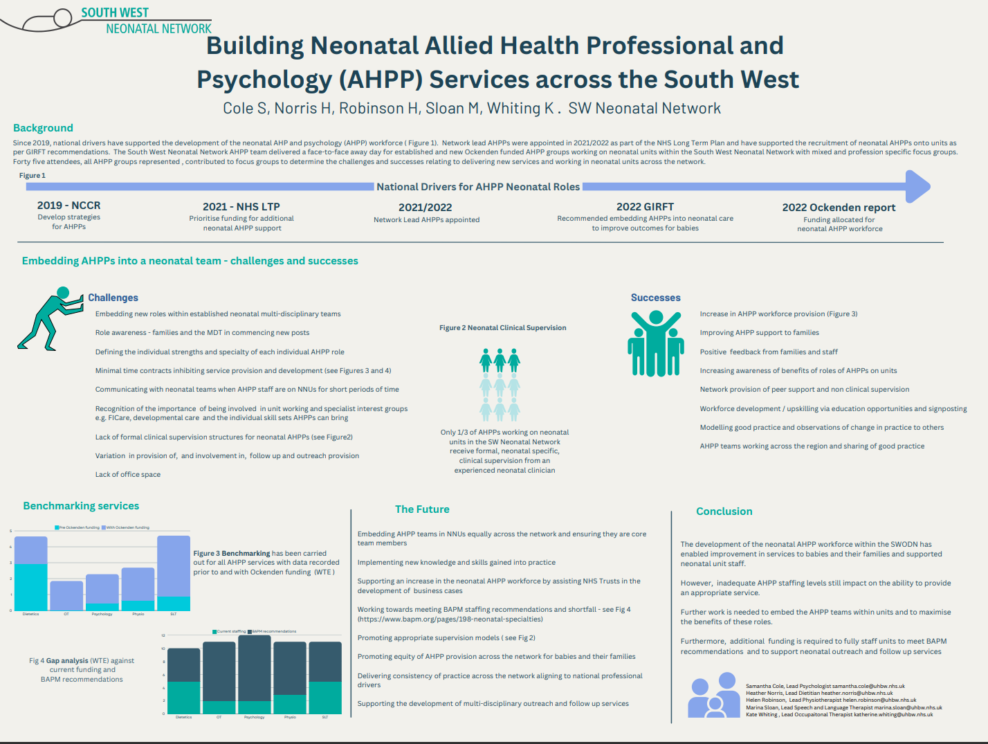 Poster Presentation — South West Neonatal Network