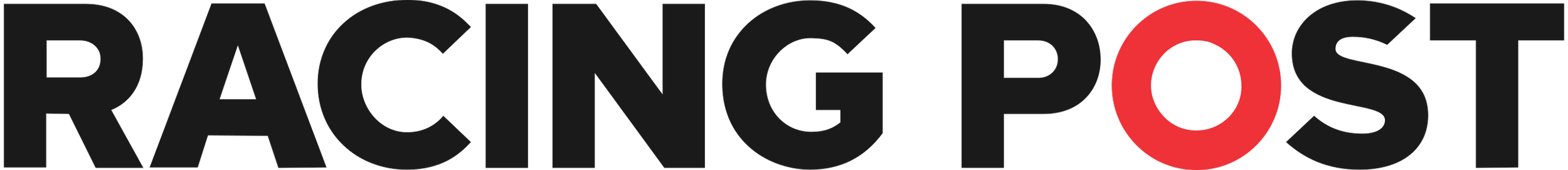 Results & Entries — Neil Mulholland Racing