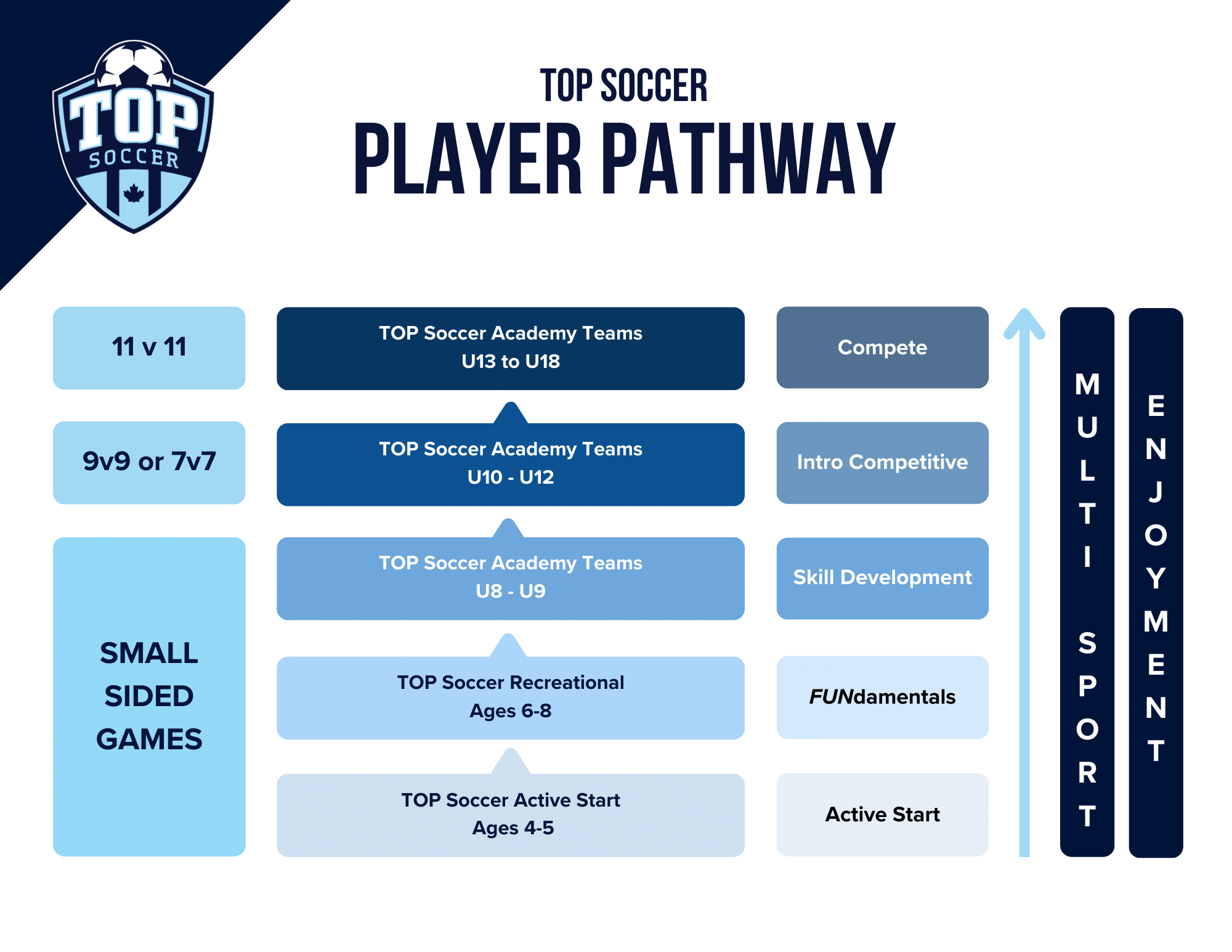 TOP Soccer Overview — TOP Sports