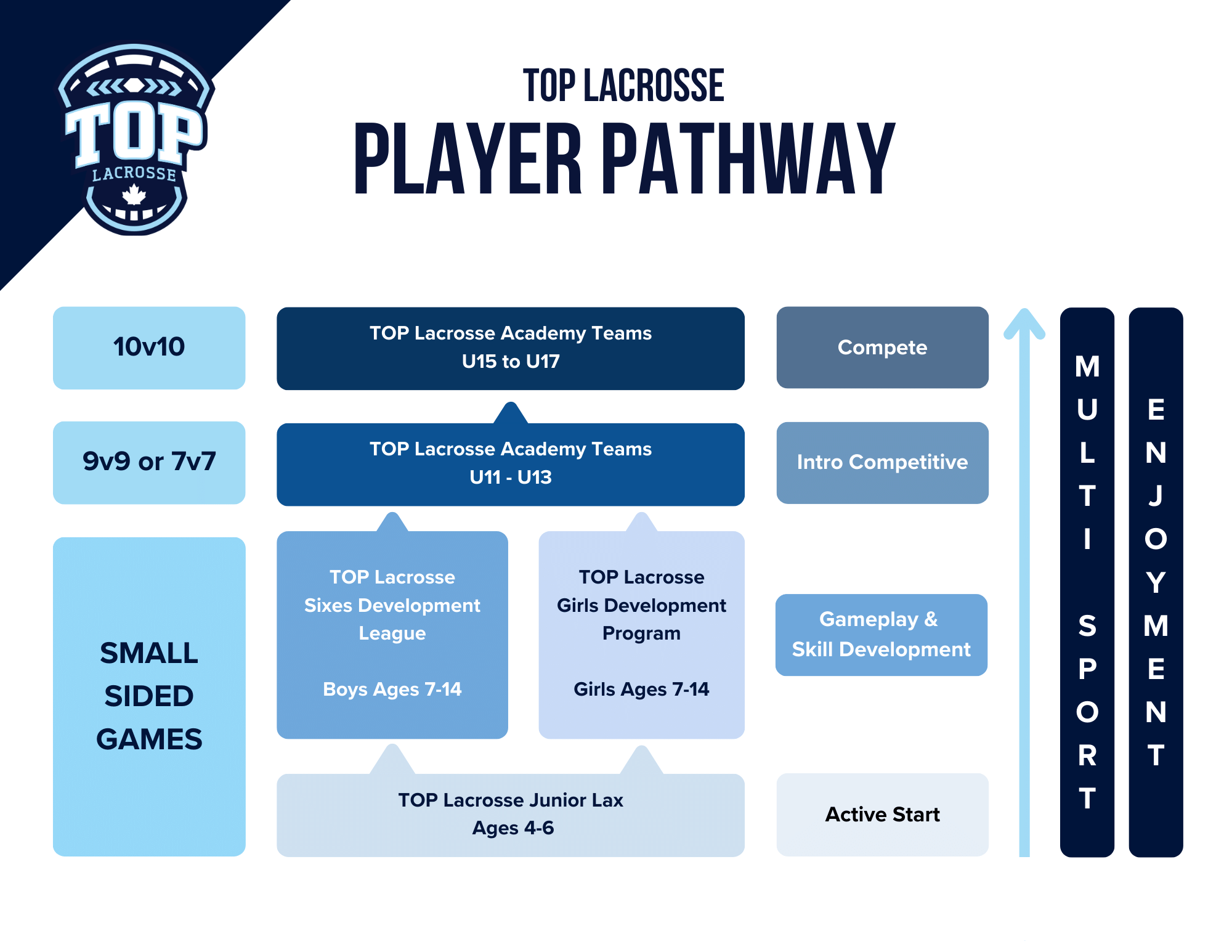 Club Overview | TOP Lacrosse