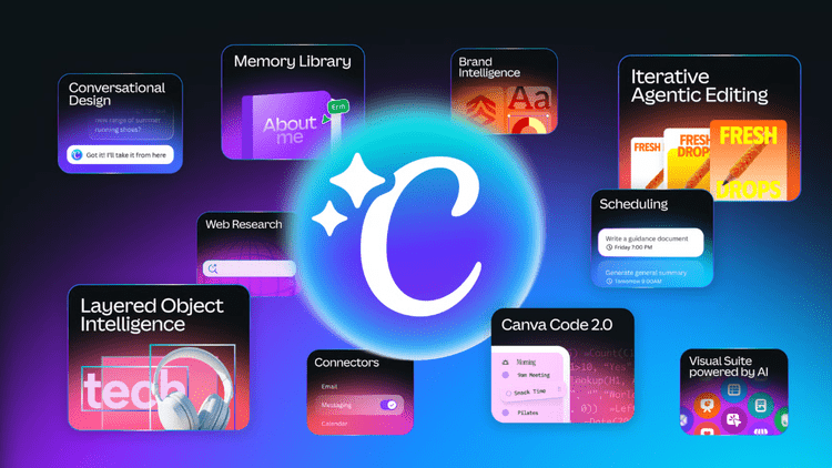 Canva AI 2.0 launches with Learn Grid for AI in education | ETIH EdTech ...