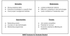 How to Conduct a SWOT Analysis for Students? | EdTech Innovation ...