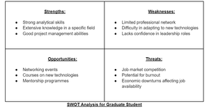 How to Conduct a SWOT Analysis for Students? | EdTech Innovation ...