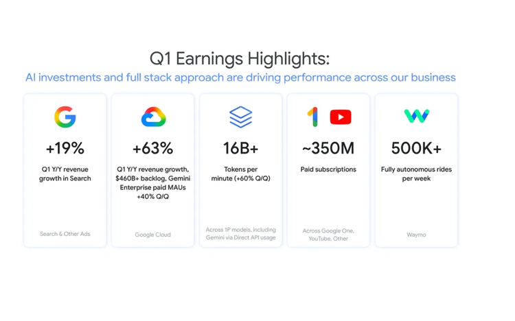 Google earnings show AI growth across Search and Cloud | ETIH EdTech ...