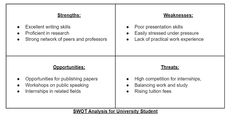 How to Conduct a SWOT Analysis for Students? | EdTech Innovation ...