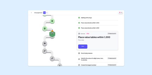 Khan Academy redesigns classroom platform with AI tools | ETIH EdTech ...