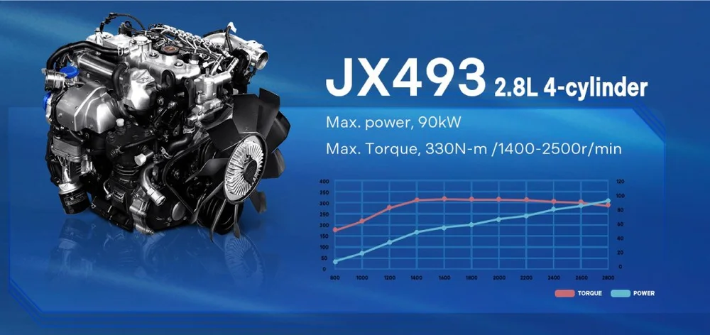 JMC Carrying Plus — Bazerji Motors SAL