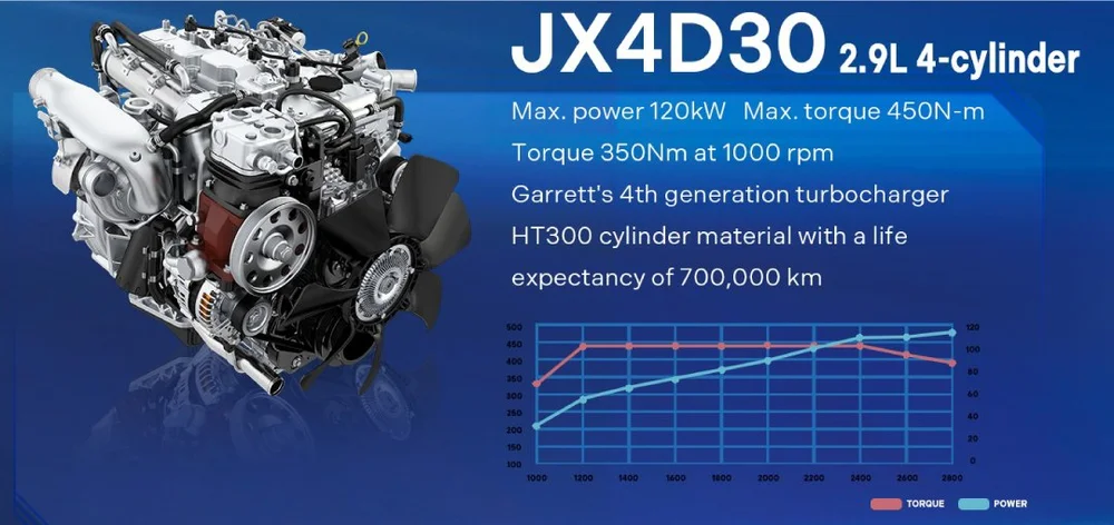 JMC Carrying Plus — Bazerji Motors SAL